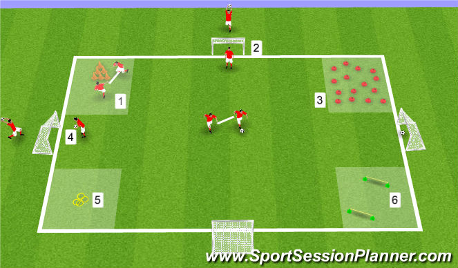 Football/Soccer: PE G3+ (Psychological practices, Moderate)