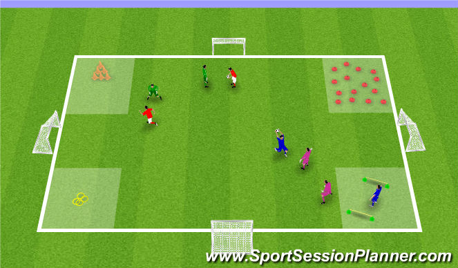 Football/Soccer: PE G3+ (Psychological practices, Moderate)