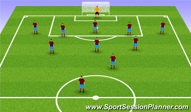 Football/Soccer: Formation (Tactical: Position specific, Moderate)
