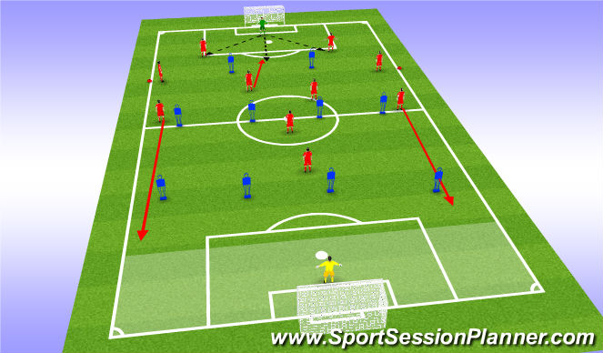 Football/Soccer: Working on phase of play and shape in a 1-4-2-3-1 ...