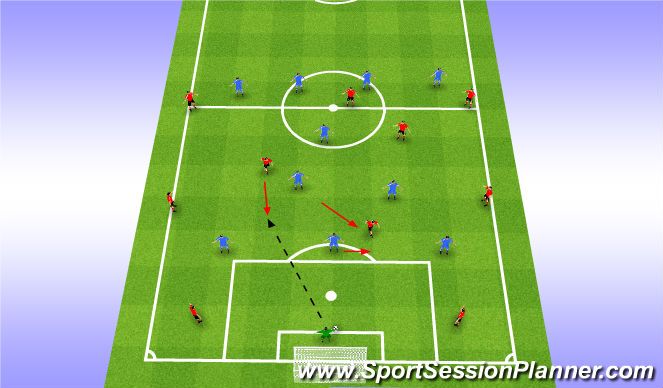Football/Soccer: Tactical: WE 1 Goal Kicks (Tactical: Playing out from ...