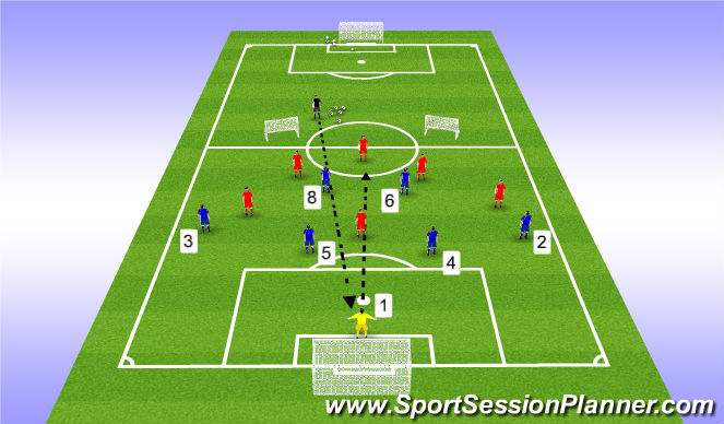 Football/Soccer: Defending in the Defensive Half (Tactical: Defensive ...