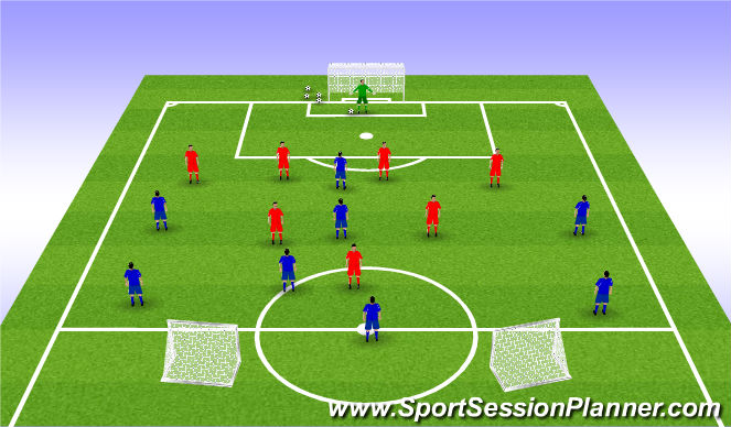 Football/Soccer: Defending in the Defensive Half (Tactical: Defensive ...