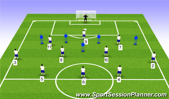 Football/Soccer: RHS - Creating Space to Finish (Tactical: Penetration ...