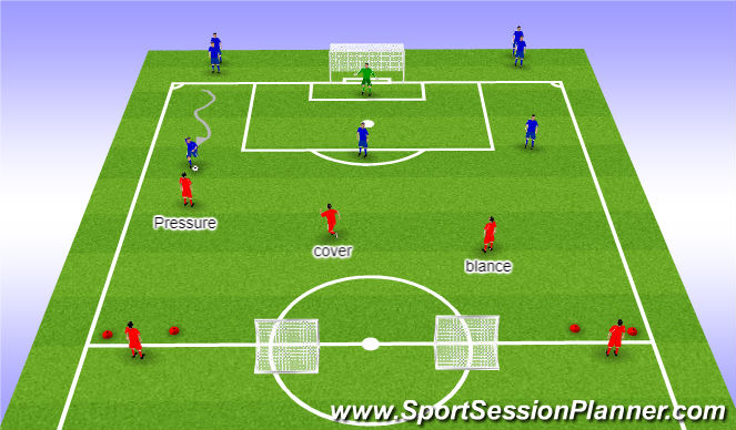 Football/Soccer: Defending Attacking 1/3 (Tactical: Defensive principles, Moderate)