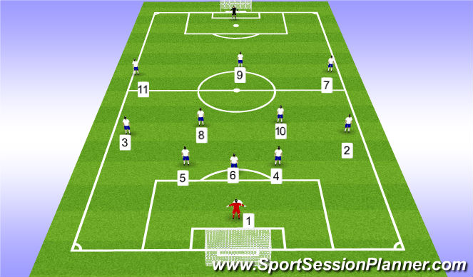 Football/Soccer: RHS - Build Out of Back in 3-4-3 (Tactical: Playing ...