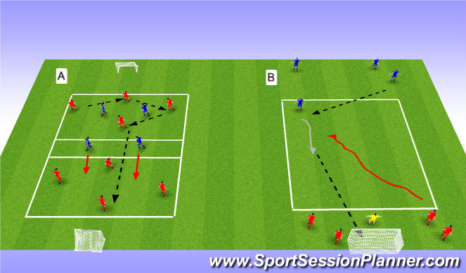 Football/Soccer: U17 Academy (Tactical: Attacking principles, Difficult)