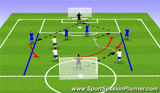 Football/Soccer: RHS - Creating Space to Finish II (Tactical ...