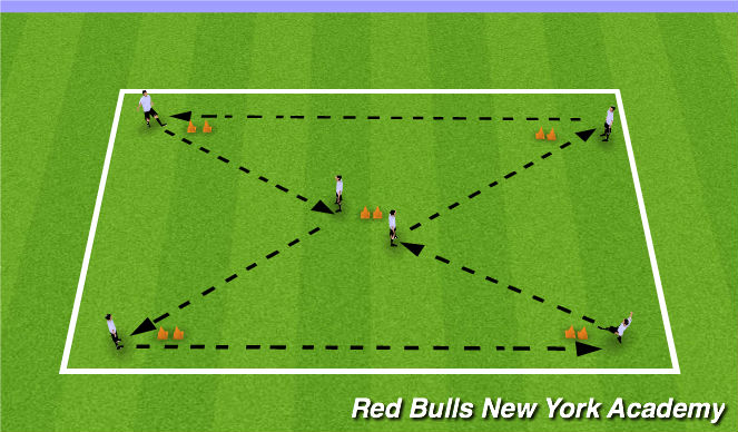 Football/Soccer: Hoboken FC week 3 Passing & Receiving (Technical: Passing & Receiving , Academy ...