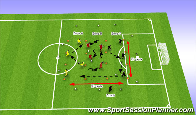 Football/Soccer: Running with the ball (Physical: Speed, Moderate)