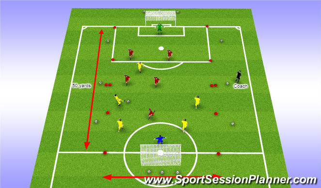 Football/Soccer: Running with the ball (Physical: Speed, Moderate)