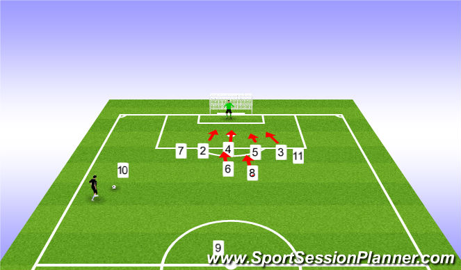 Football/Soccer: 8/27/18 FCU GDA Double Down Session + Defensive Set ...