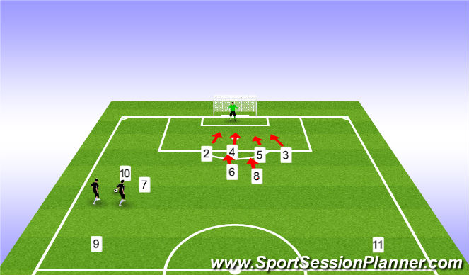 Football/Soccer: 8/27/18 FCU GDA Double Down Session + Defensive Set ...
