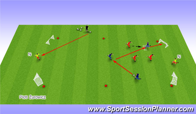 Football/Soccer: 3x3 plus 2 N (Small-Sided Games, Moderate)