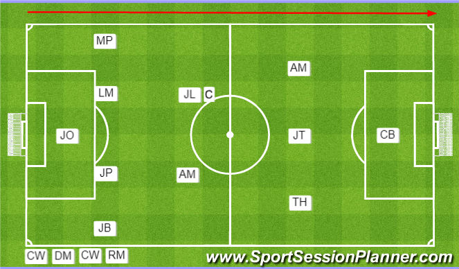 Football/Soccer: U13 vs. Gresley (01.09) (Tactical: Position specific ...