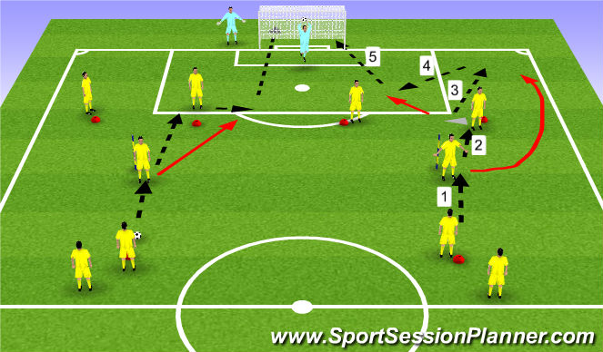 Football/Soccer: 06 Boys Black - Attacking Principles - Finishing ...