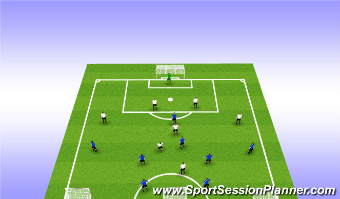Football/Soccer: 04 Girls - Defending Centrally with 4/pl (Functional ...