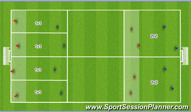 Football/Soccer: Defending 1v1 / 2v2 / Unit (Tactical: Defensive ...