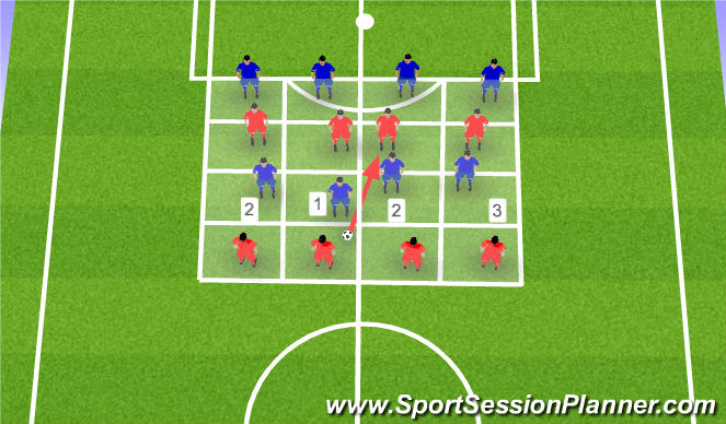 Football/Soccer: Defending 1v1 / 2v2 / Unit (Tactical: Defensive principles, Difficult)