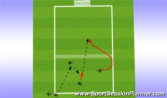 Football/Soccer: Penetrative movement in behind back-line (Tactical ...