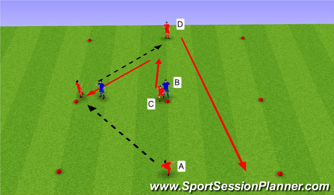 Football/Soccer: Receiving and Turning (Technical: Passing & Receiving ...