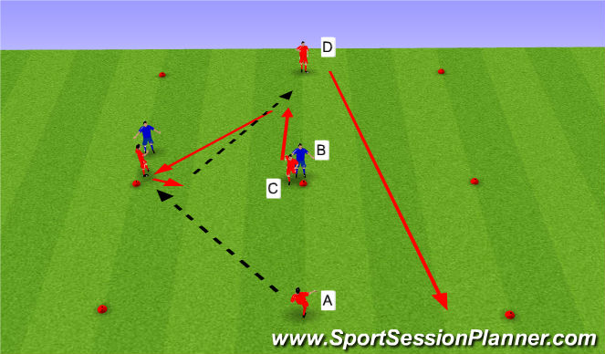 Football/Soccer: Receiving and Turning (Technical: Passing & Receiving ...