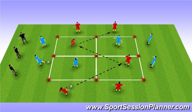 Football/Soccer: MIDFIELD ROTATION (Technical: Movement off the ball ...