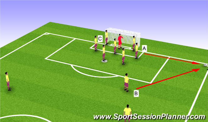 Football/Soccer: DEFENSIVE CORNER (Set-Pieces: Corners, Moderate)