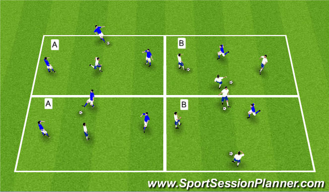 Football/Soccer: 3v1 Rondo to 3v1 Rondo with 2 Balls (Technical ...