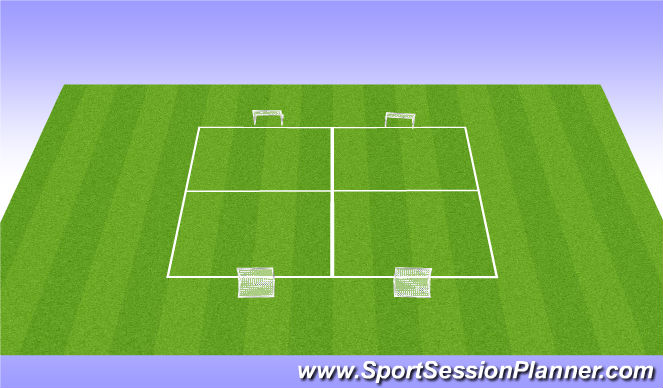 Football/Soccer: YDP_P2_S1 Possession vs Penetration (Tactical: Playing ...