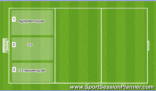 Football/Soccer: Position Specific Training 1 (Functional: Midfielder ...