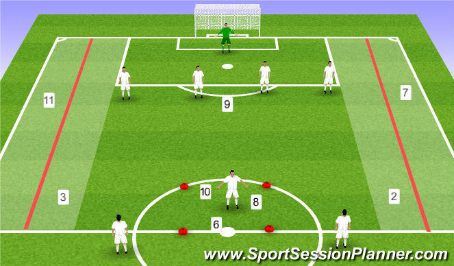 Football/Soccer: YDP_P2_S2 Possession vs Penetration (Tactical ...