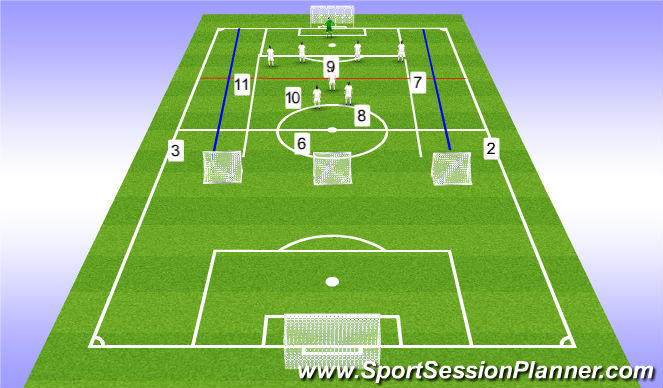 Football/Soccer: YDP_P2_S2 Possession vs Penetration (Tactical ...