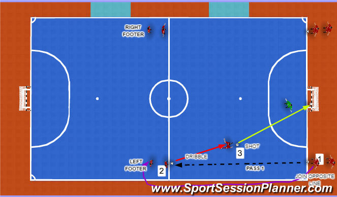 Futsal: Shooting Practice - Combined (Warm Up) (Tactical: Combination ...