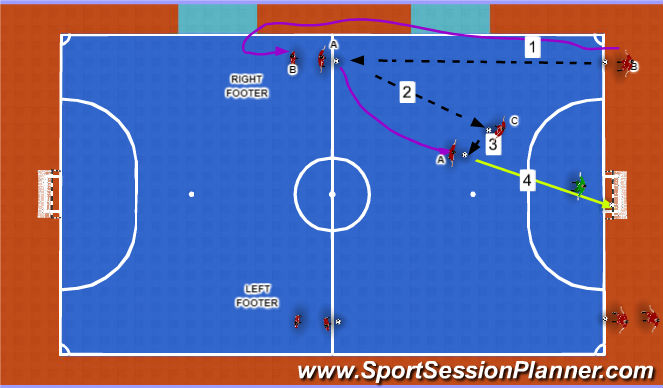 Futsal: Shooting Practice - Combined (Warm Up) (Tactical: Combination ...