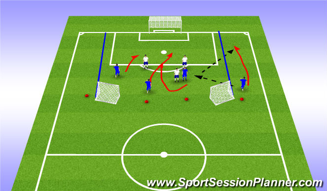 Football/Soccer: RHS - Back 5 Defending I (Tactical: Defensive ...