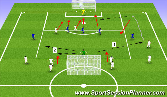 Football/Soccer: PS.S9 - Def.Def.3rd - Make it compact keep it compact ...