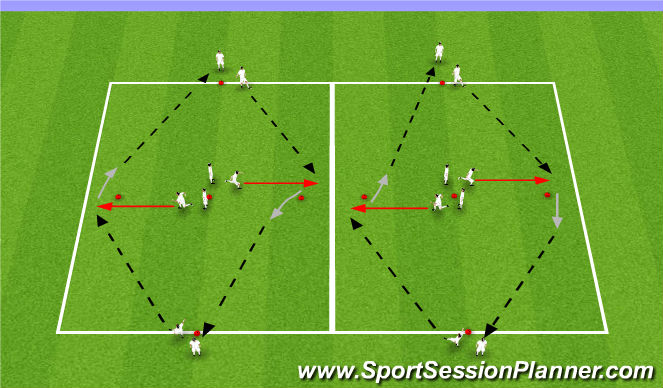 Football/Soccer: PS.S9 - Def.Def.3rd - Make it compact keep it compact ...