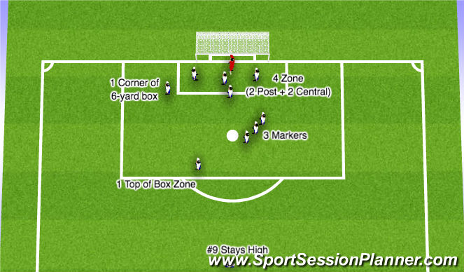 Football/Soccer: Defending Corners - 5 Zone & 4 Markers (Set-Pieces ...
