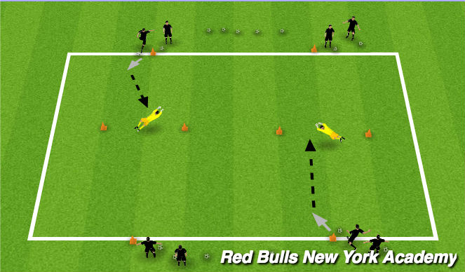 Football/Soccer: Quickstrike (Technical: Shooting, Academy Sessions)