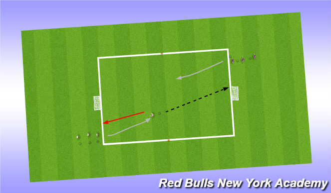 Football/Soccer: Day 4 Activity (Technical: Shooting, Academy Sessions)