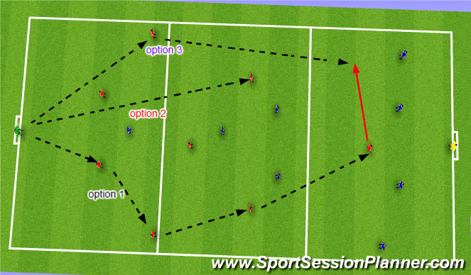 Football/Soccer: Breaking lines (Tactical: Penetration, Academy Sessions)