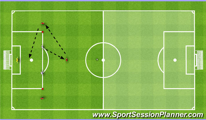 Football/Soccer: 30.08 - U13 - Rudimentary Function(s) of SOP and ...