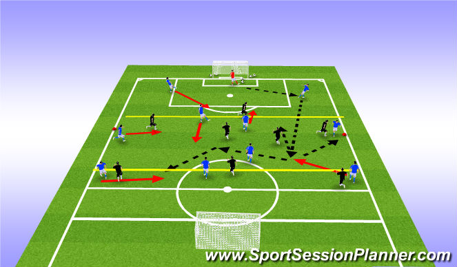 Football/Soccer: 8-30-18 Positional Play + Pre-Game Routine (Tactical ...