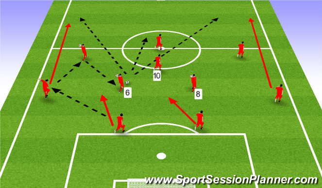 Football/Soccer: Importance of #6 (Functional: Midfielder, Beginner)