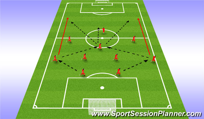 Football/Soccer: Importance of #10 (Functional: Midfielder, Beginner)