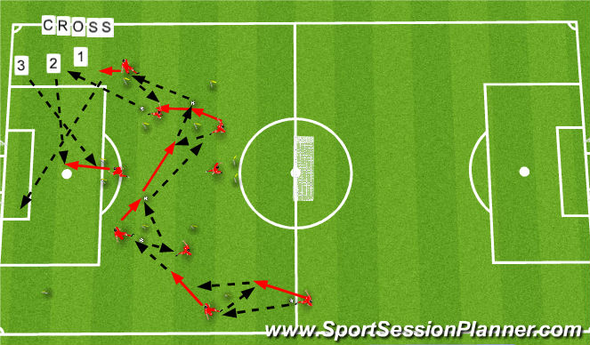 Football/Soccer: Integrated: control, passing and displacement ...