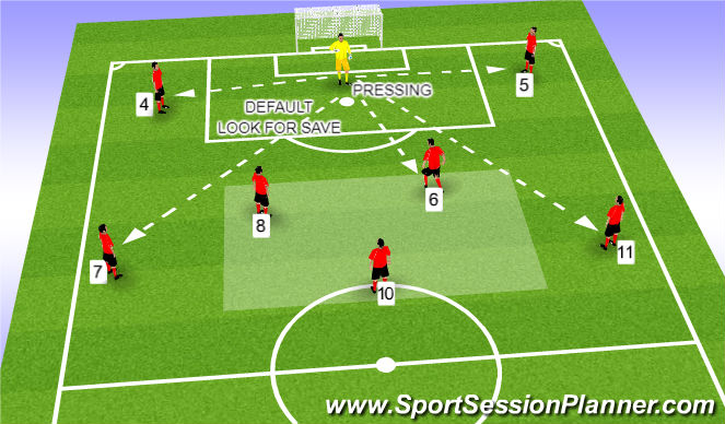 Football/Soccer: TEAM FORMATION OF PLAY (Functional: Defender, Beginner)