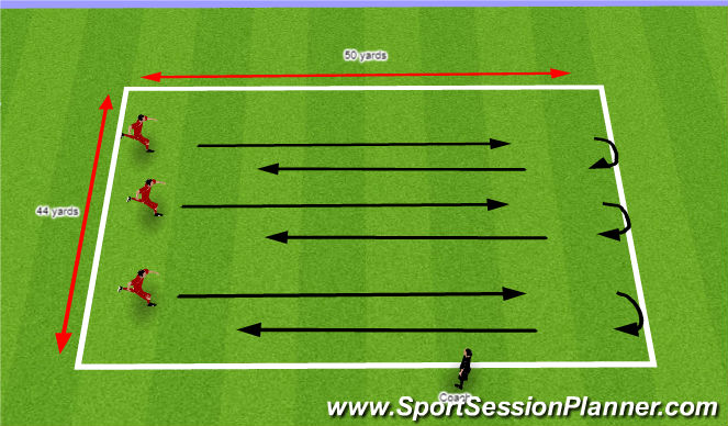 Football/Soccer: Running with the ball (Physical: Speed, Moderate)