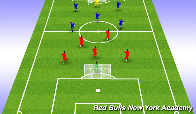 Football/Soccer: Dribbling Moves/1v1s - Week 1 (Technical: Dribbling ...